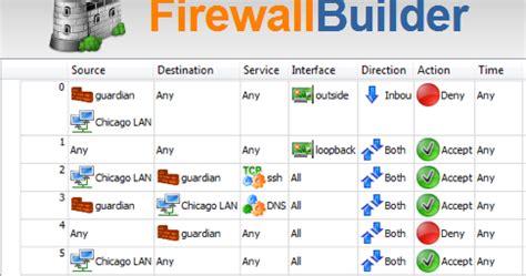 Yeradis FirewallBuilder Configuring And Managing Firewalls For Dummies