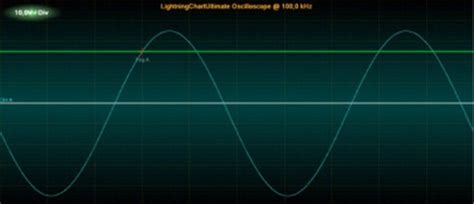 A Guide To Creating A Oscilloscope Chart In Wpf