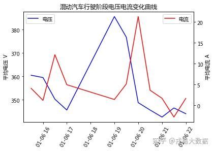 python数分实战新能源汽车大数据分析含数据源 知乎
