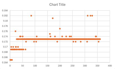 Need Guidance In Retriggering At Same Point Ni 6363 Bnc Ni Community