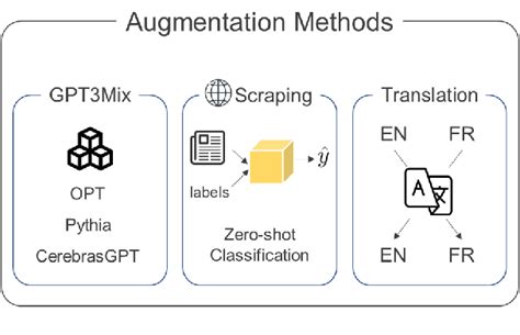 Easyguide Esg Issue Identification Framework Leveraging Abilities Of