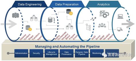 dataops：数据中台的必备底座 linktime cloud的博客 csdn博客