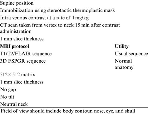 Ct Simulation And Mri Protocol To Be Followed For Brain Metastasis Download Scientific Diagram
