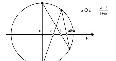 dark buzz velocity addition formula interpretation