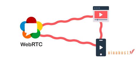 [2025] Webrtc Là Gì Tổng Hợp Thông Tin [a Z] Về Webrtc