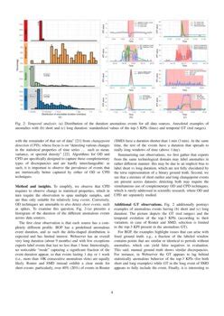 Rare Yet Popular Evidence And Implications From Labeled Datasets For Network Anomaly Detection
