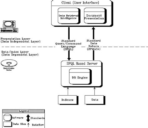 Data Flowchart Data Flowchart