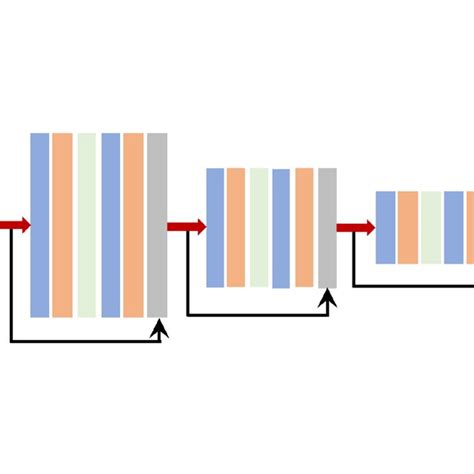 architecture of discriminator download scientific diagram