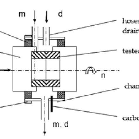 View Of Metallographic Structures Of C45 Steel 1 Ferrite 2 Pearlite Download Scientific Diagram