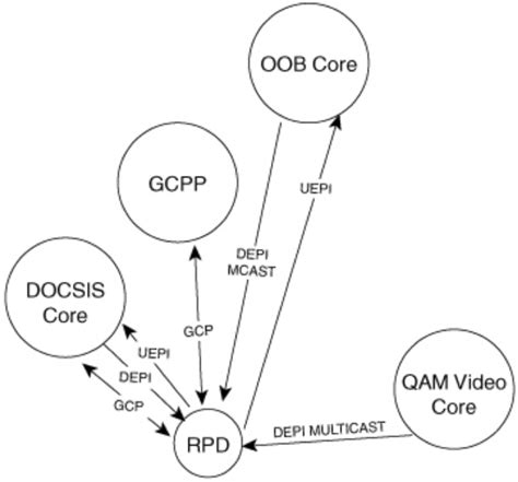 Converged Sdn Transport High Level Design V5 0 Ios Xr Network Designs