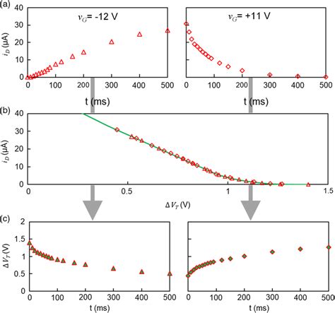 Facile Calibration Protocol Applicable To General Three‐terminal Download Scientific Diagram