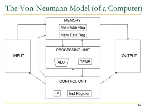 Computer Architecture Lecture 2: Fundamental Concepts and ISA - ppt ...
