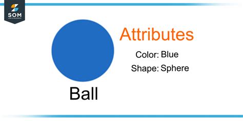 attribute definition and meaning