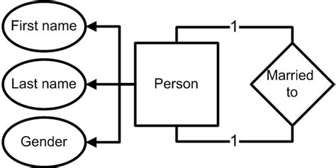 What Is Entity Relationship Model At EXPLAIN EXTENDED