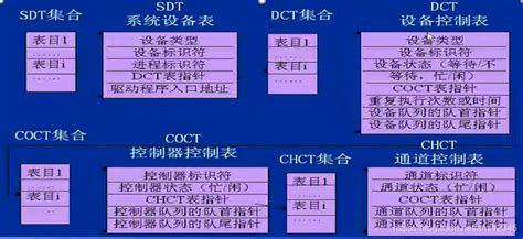 设备的分配设备分配的步骤 Csdn博客