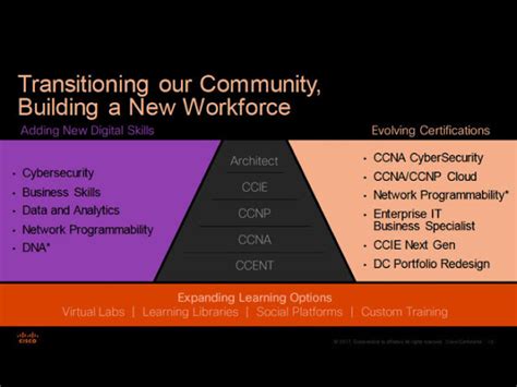 Cisco 200 150 Real Exam Dumps Dumps4download