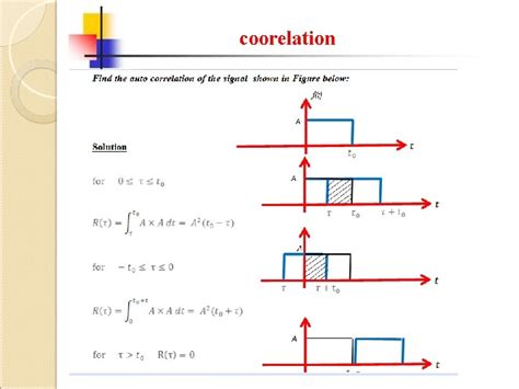 Signals And Systems By Dr Manal K Oudah