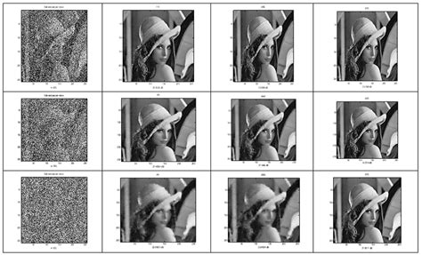 From Left To Right 50 70 90 Noise Fr Method Bnc And Btc Method