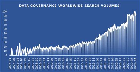 Hossein Hassani On Linkedin Data Digital Governance Datagovernance