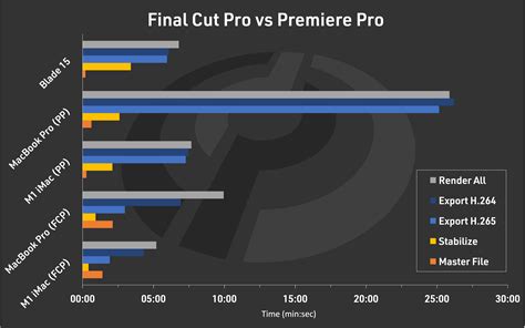 adobe premiere pro system requirements page lawpccoder