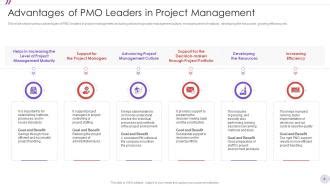 PMO Change Management Strategy Initiative Powerpoint Presentation Slides Presentation Graphics