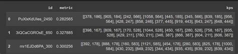 How Would You Refactor This Pytorch Dataset And Dataloader To Fastai
