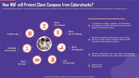 Application Firewall How Waf Will Protect Client Company From