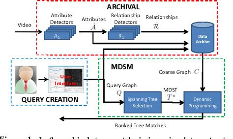 figure 1 from efficient activity retrieval through semantic graph