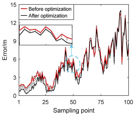 jmse free full text robust positioning estimation for underwater