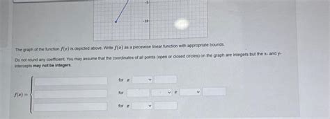 solved the graph of the function f x is depicted above