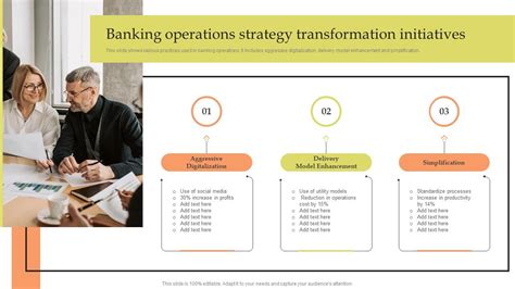 Banking Operations Strategy Transformation Initiatives PPT Sample