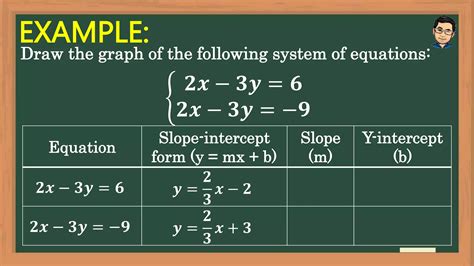 21 Graphs The Systems Of Linear Equations In Two Variables Pptx