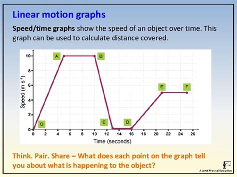 1 3 B Linear Angular Projectile Motion Learning