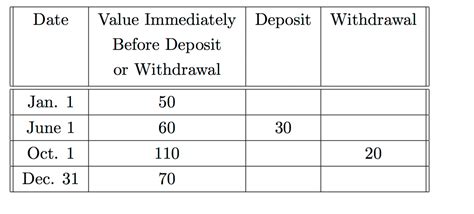 Solved 5 Find The Time Weighted And Dollar Weighted Return