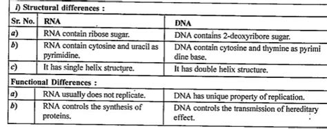 Doubt Solutions Maths Science CBSE NCERT IIT JEE NEET