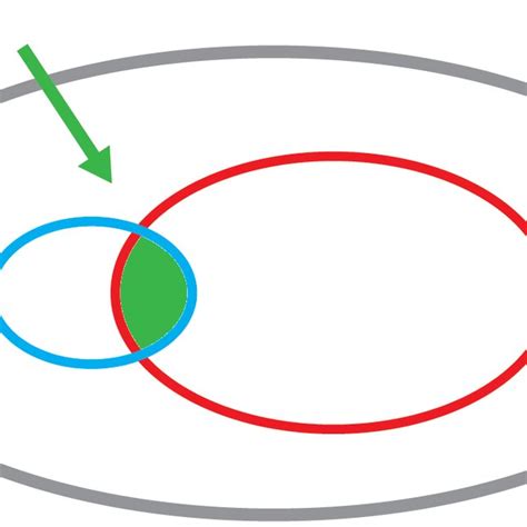 Rna Primary Secondary And Tertiary Structures Download Scientific Diagram