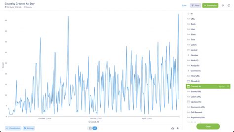 Build A GitHub Activity Dashboard For Your Project Airbyte Airbyte