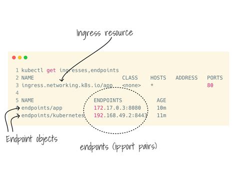 Learning How An Ingress Controller Works By Building One In Bash The Ops Community