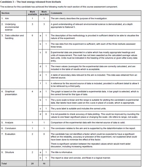 Sqa Understanding Standards Candidate