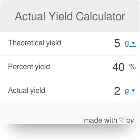 Actual Yield