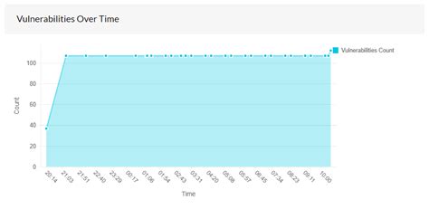 Widgets De Vulnérabilité Du Firmware Network Configuration Manager De