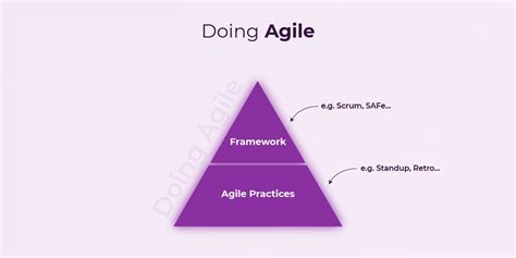 Doing Agile Vs Being Agile What Is The Difference