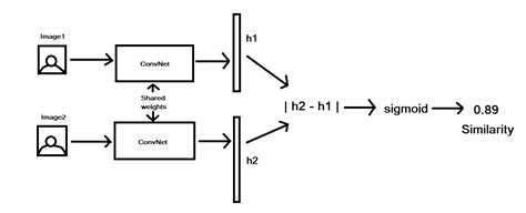 Github Happymondaynkantasiamese Convolutional Neural Network Using