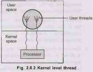 Types Of Threads Process Management Introduction To Operating Systems