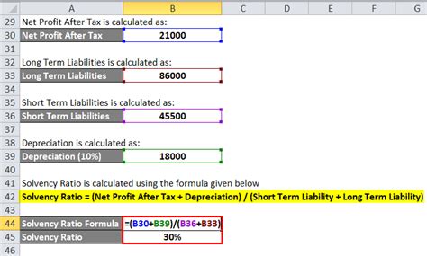 Solvency Ratio Formula Calculator Excel Template