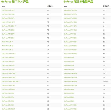 Ubuntu18 04安装 NVIDIA显卡驱动 CUDA cuDNN Pytorch Alex GCX 博客园