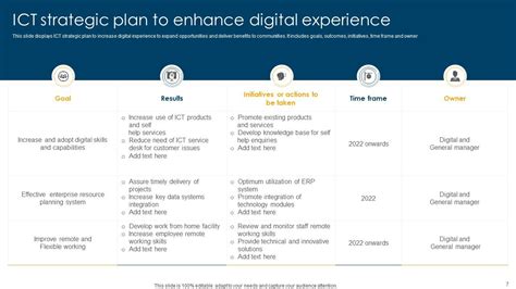 Ict Strategic Plan Powerpoint Ppt Template Bundles Ppt Presentation