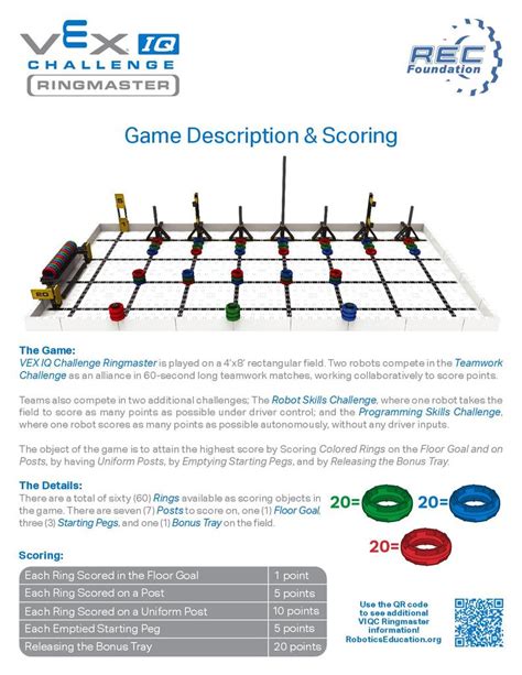 The VEX IQ Challenge VEX Robotics STEM