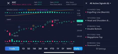 Can Someone Help Analysis NSC It Looks Like Its Getting Rejected And Should Have A Reversal