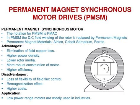 Ppt Permanent Magnet Synchronous Motor Drives Pmsm Powerpoint